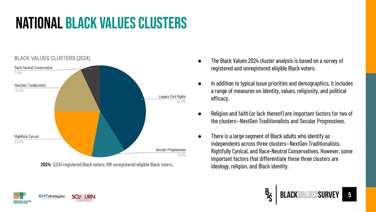 Black Values Research - Black voters are not a monolith